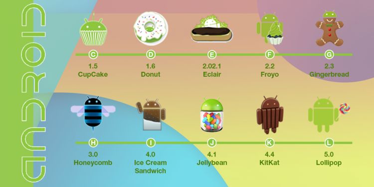 Tanpa Sadar Versi Android Ternyata Dirilis Urut Abjad 