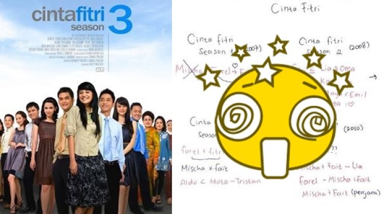 Ini gambaran alur cerita sinetron Cinta Fitri per musim, rumit abis