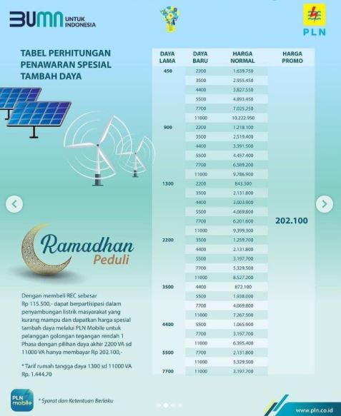 PLN beri diskon tambah daya listrik, begini cara mendapatkannya