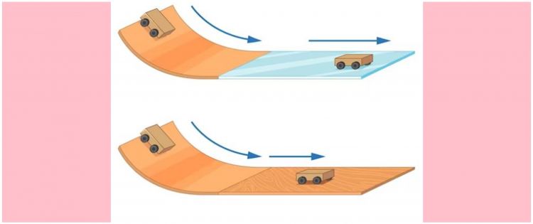 Rumus bidang miring dalam fisika, pahami konsep dasar, contoh soal, dan ...