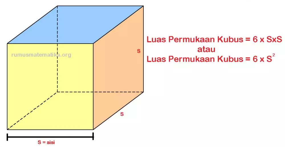Rumus luas kubus, lengkap dengan contoh soal dan pembahasan yang mudah ...