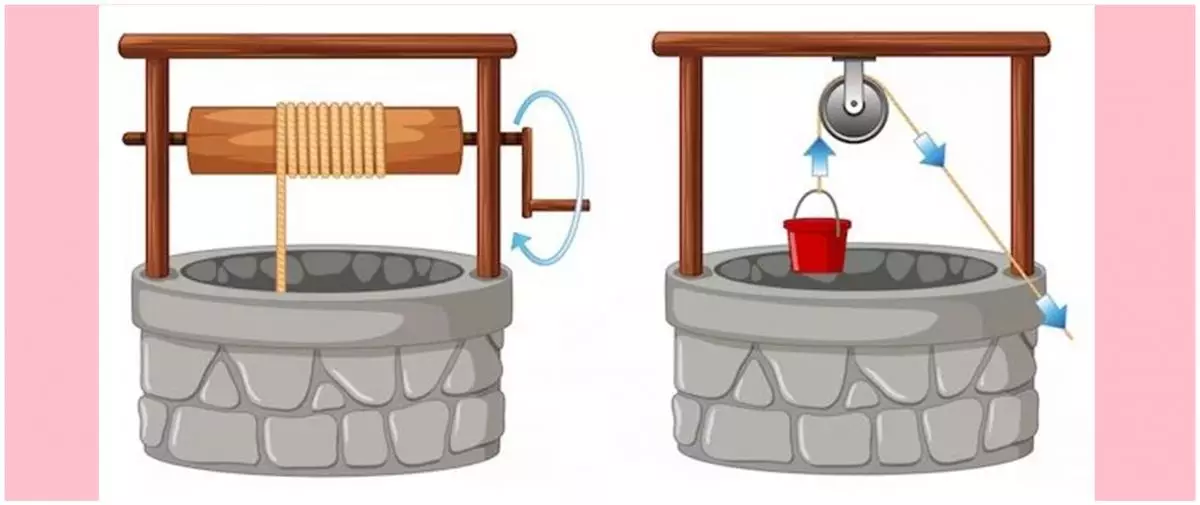 Rumus katrol dalam fisika lengkap dengaan pengertian, jenis, contoh ...
