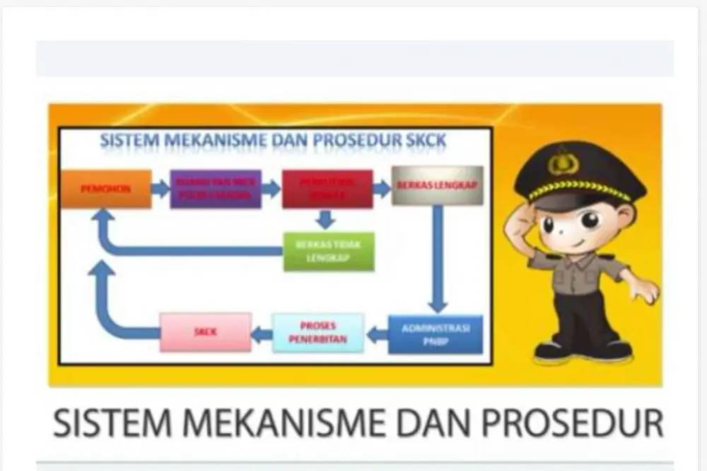 Bikin SKCK tak bisa diwakilkan, pahami syarat terbaru, fungsi, cara ... Bikin SKCK tak bisa diwakilkan, pahami syarat terbaru, fungsi, cara ...